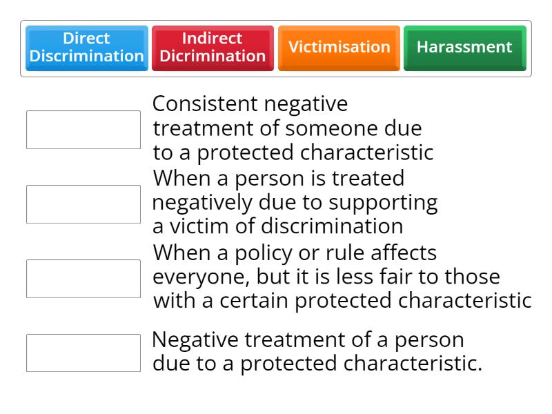 The Different Types of Discrimination - Match up