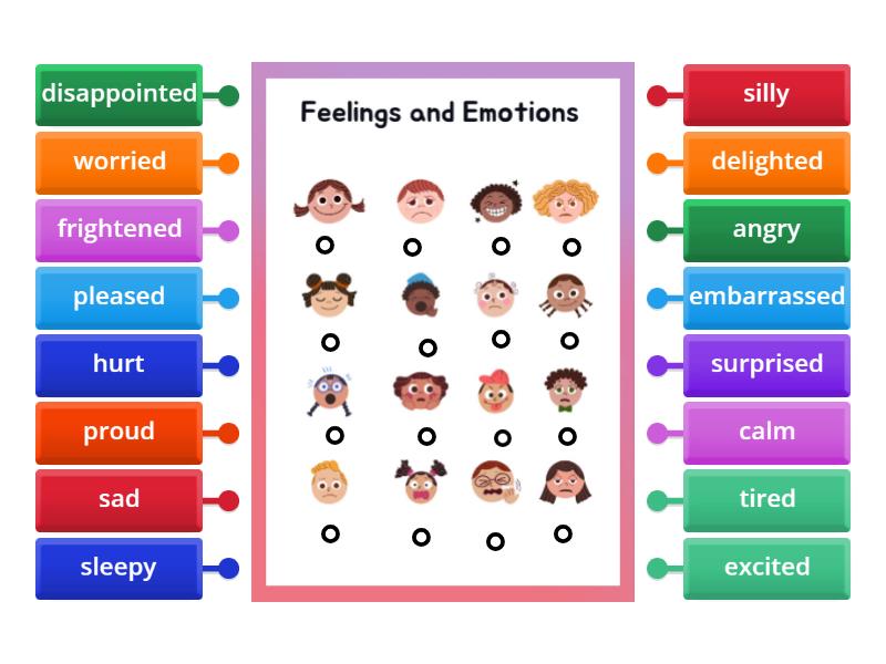 Feelings and emotions - Labelled diagram