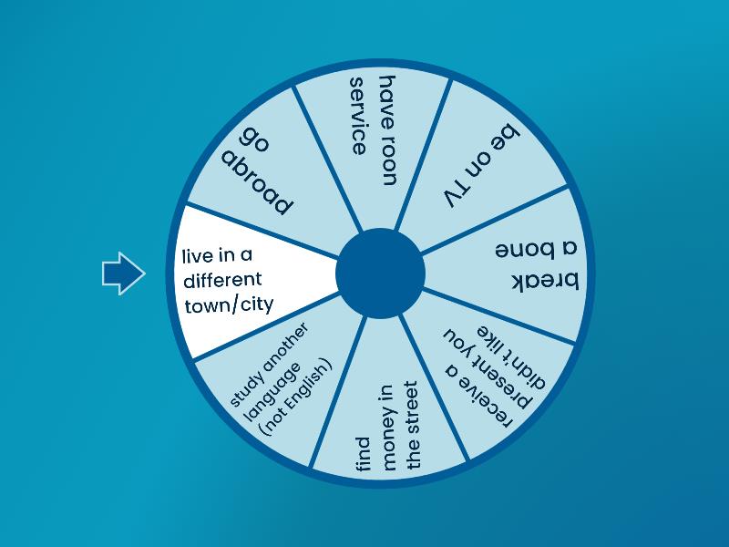 Have you ever...? - Spin the wheel