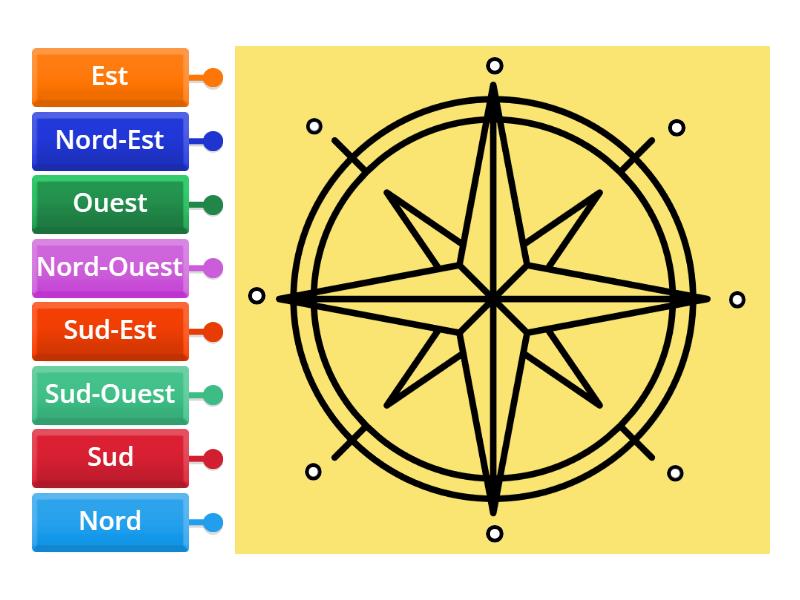 Points cardinaux et intermédiaires - Labelled diagram