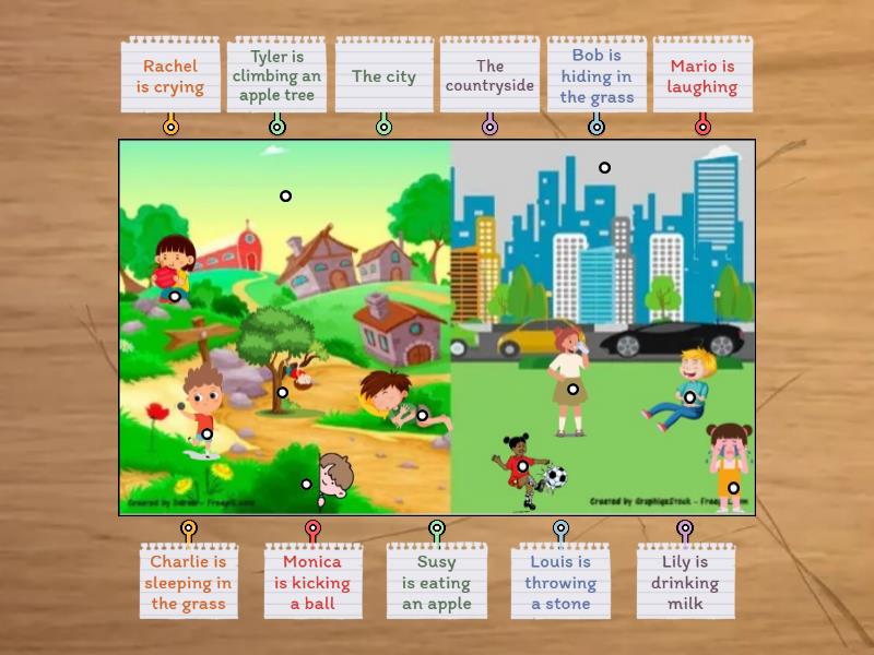 city vs countryside project - Labelled diagram