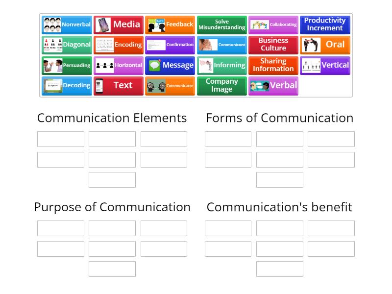 Basic Communication - Group sort