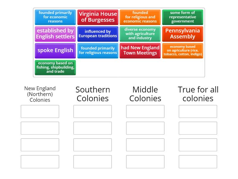 Life in Colonies categories - Group sort