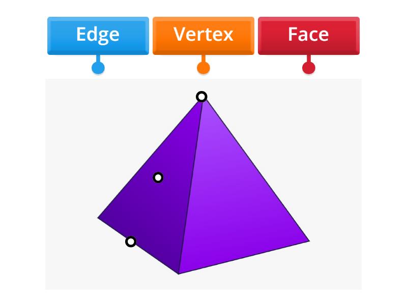 Label the pyramid with its correct properties. - Labelled diagram