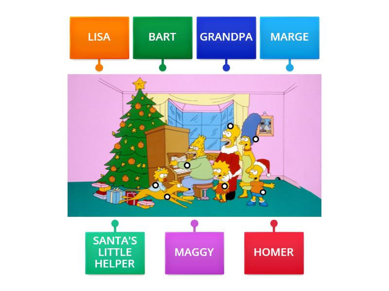 The Simpson family - Labelled diagram