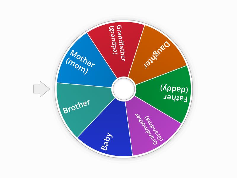 Family members - Spin the wheel