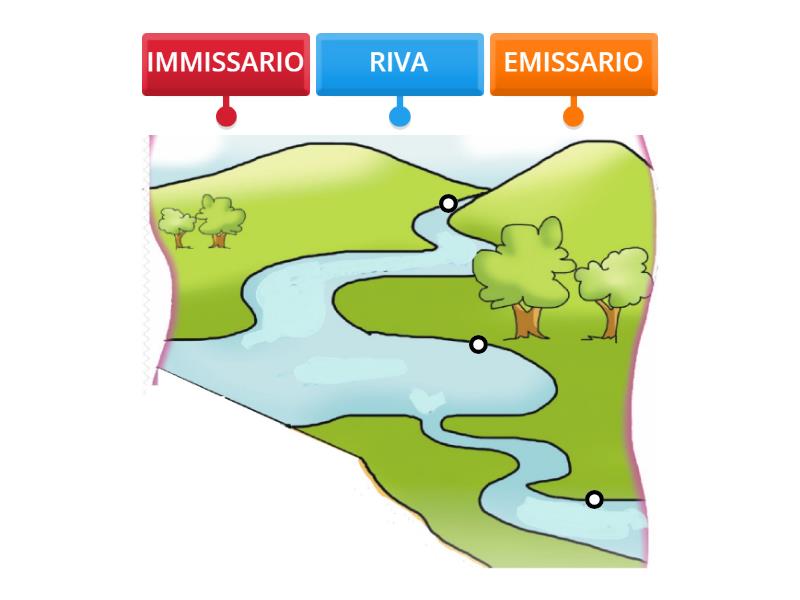 parti del lago - Labelled diagram