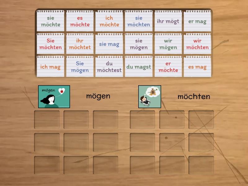Deutsch Modalverb Formen - Group sort