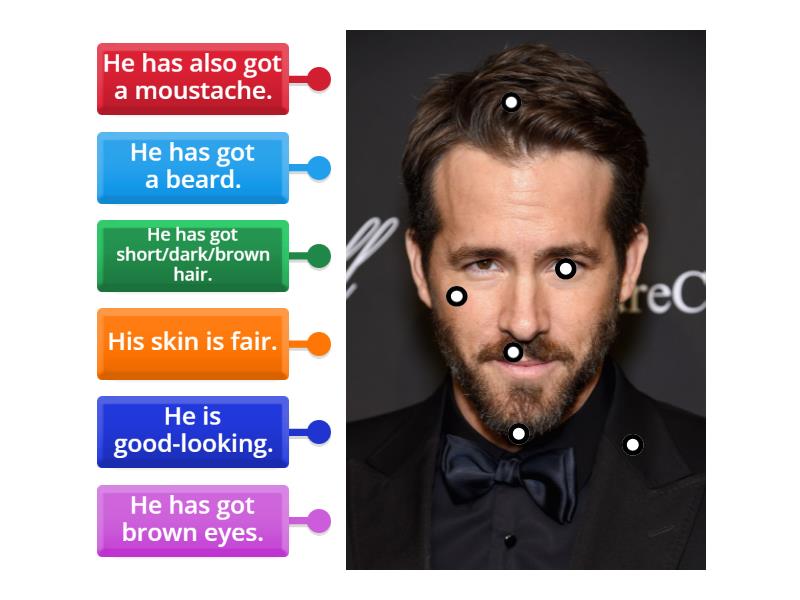 Describing people - Labelled diagram