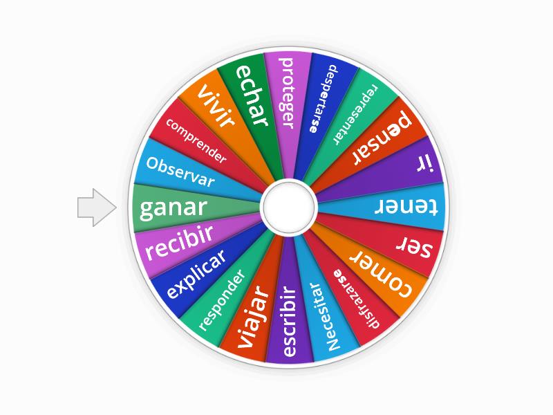 Rueda de los verbos - ritual - Spin the wheel