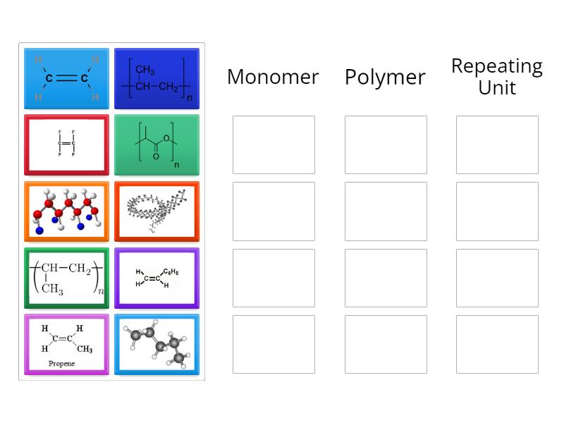 Monomers, polymers and repeating units - Group sort