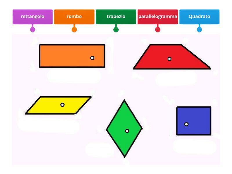Classificazione dei Quadrilateri - Labelled diagram