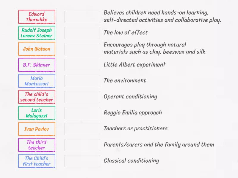 T Levels Revision: Theme 3 - Match up