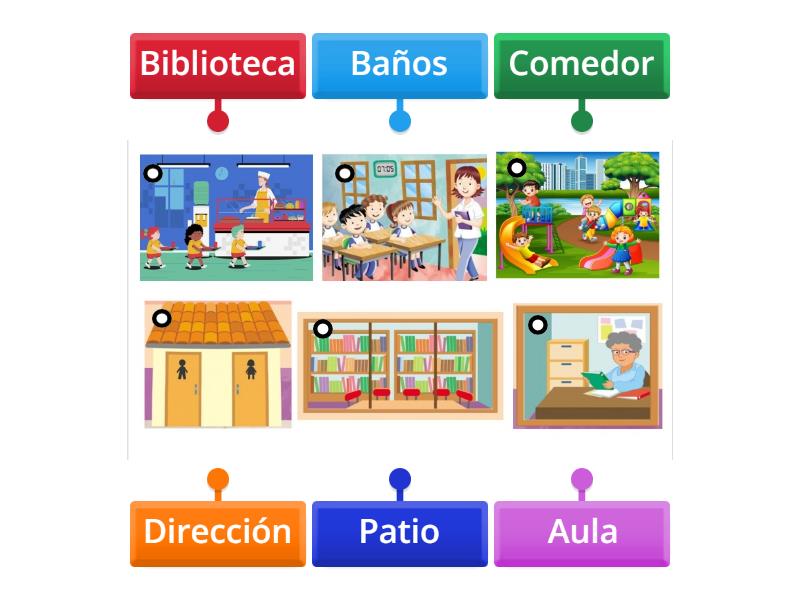 DEPENDENCIAS DE LA ESCUELA - Diagrama con etiquetas