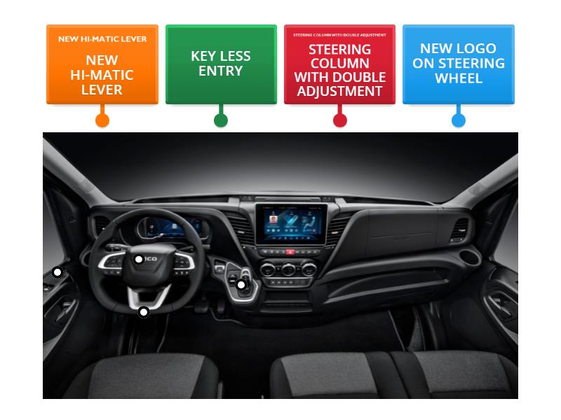 Prova - Labelled diagram