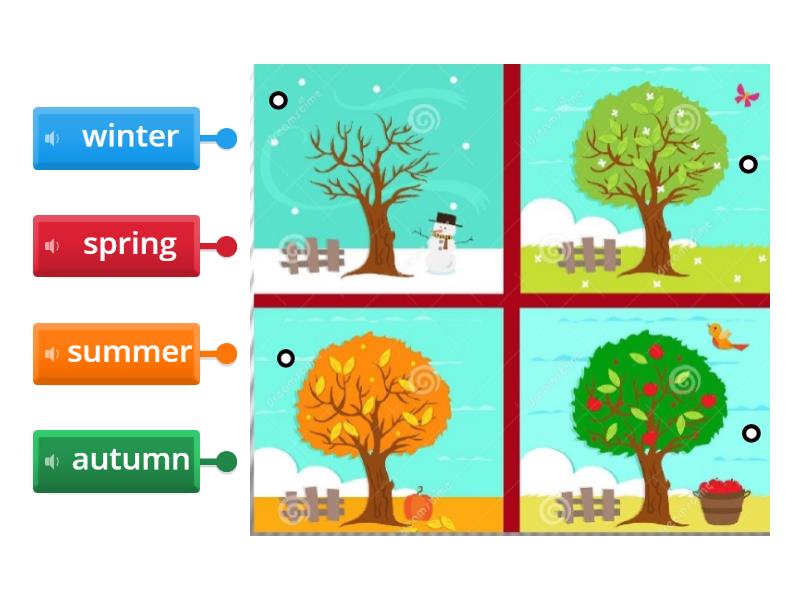 Seasons - Labelled diagram