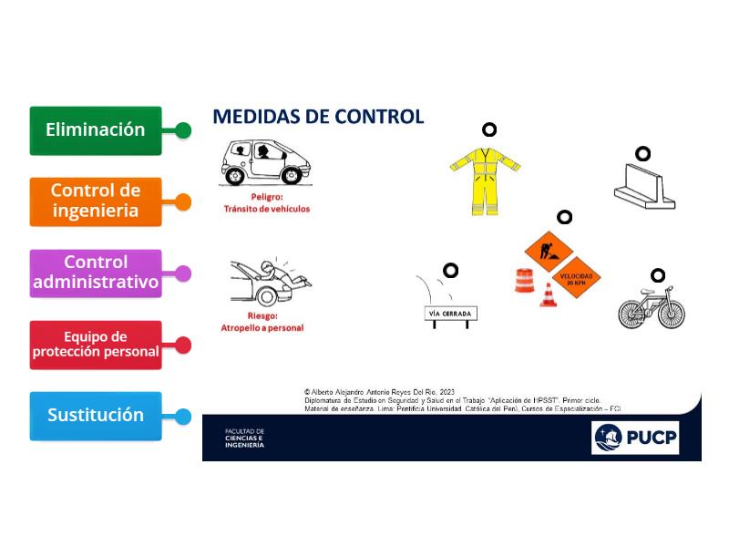 Jerarquía de controles - Labelled diagram