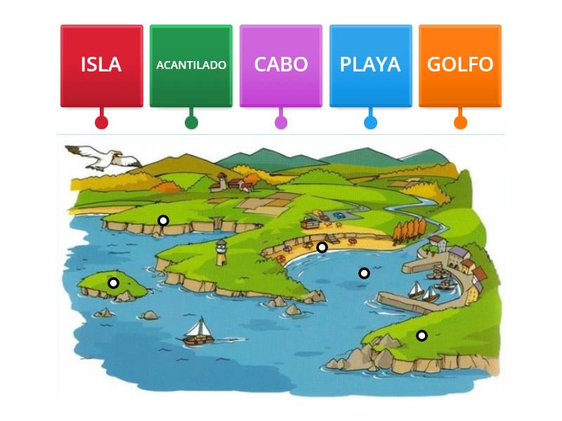 EL PAISAJE DE COSTA - Labelled diagram