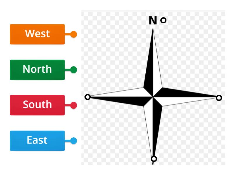 Compass - Labelled diagram