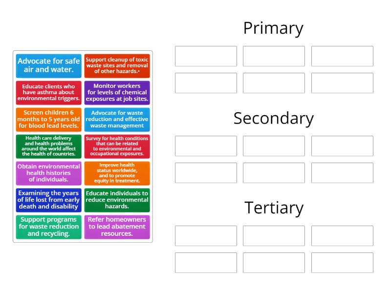 Environmental LOP - Group sort