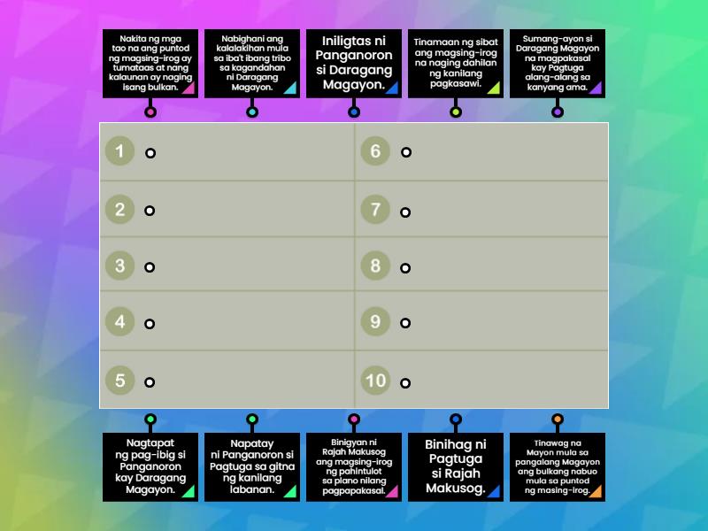Ang Alamat ng Bulkang Mayon: Sequencing of Events - Diagram berlabel