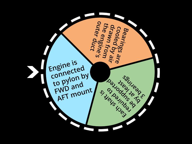 Module 4 - Introduction - Spin the wheel
