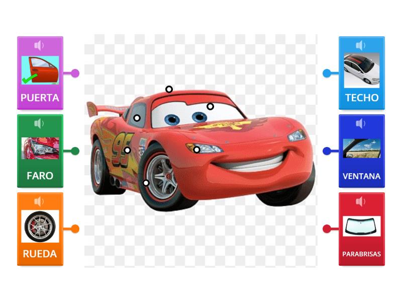 LAS PARTES DEL AUTO - Labelled diagram