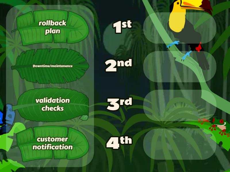 IT change control - Rank order