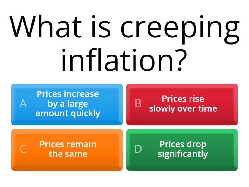 Types of Inflation - Quiz