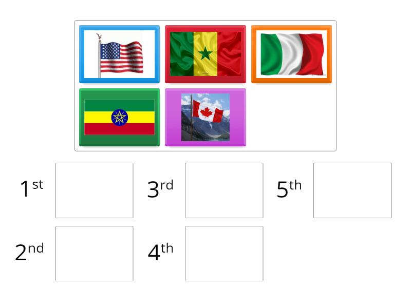 My favourite countries - Rank order