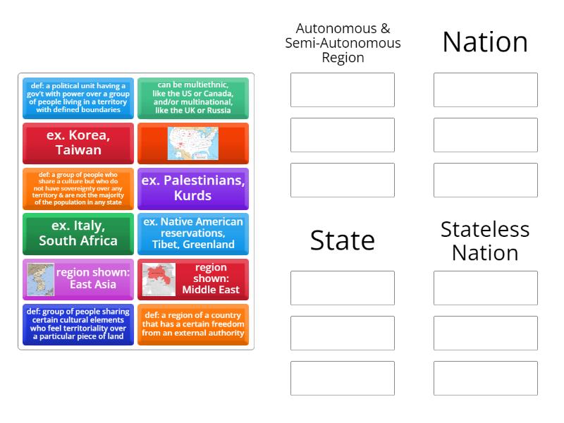 APHG 4.1 Intro to Political Geog/Political Entities - Group sort