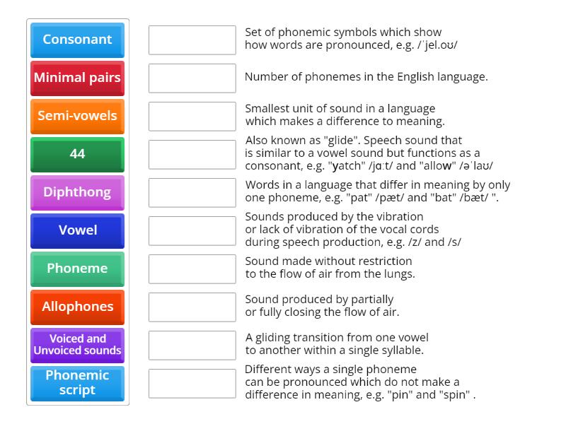 TKT Unit 3 Phonology - Match up