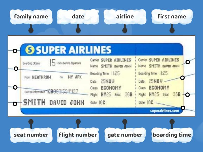 Boarding pass - Labelled diagram