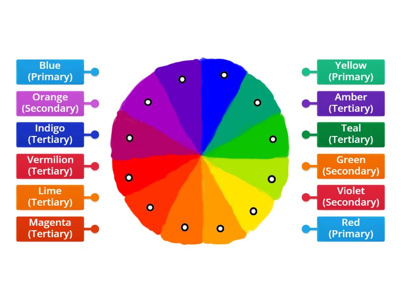 The Color Wheel - Labelled diagram