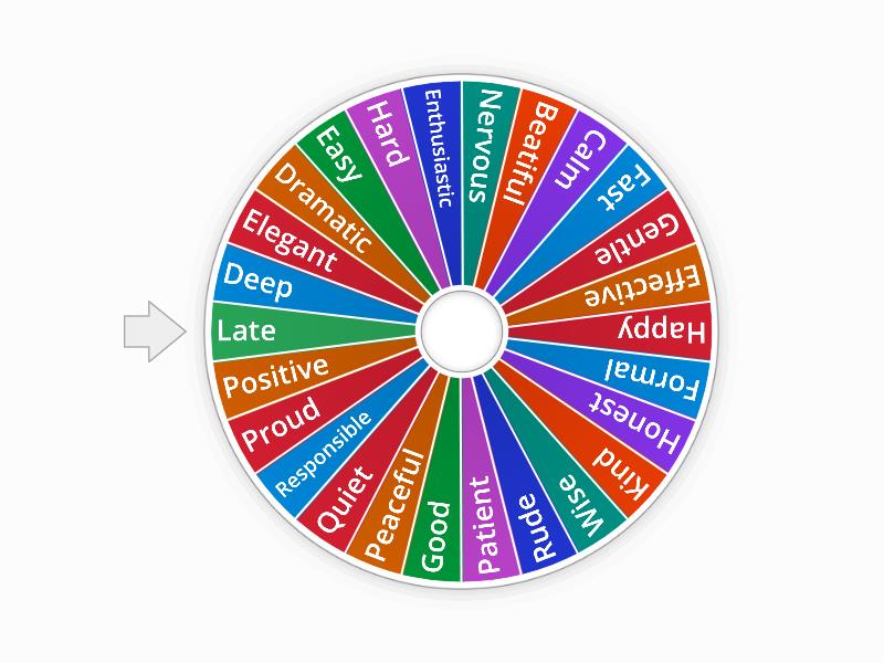 Turning adjectives into adverbs of manner - Spin the wheel