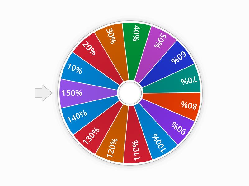 Corrida da porcentagem - Spin the wheel