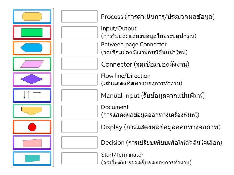 สัญลักษณ์ Flowchart - Match up
