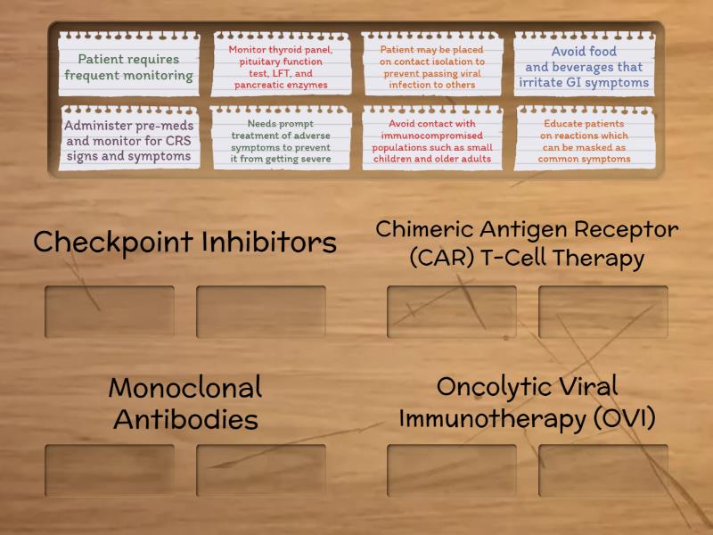 Immunotherapy - Part 2 (Nursing Interventions and Patient Education ...