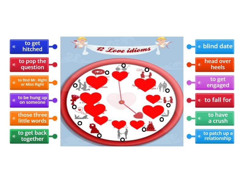 Love idioms - Labelled diagram