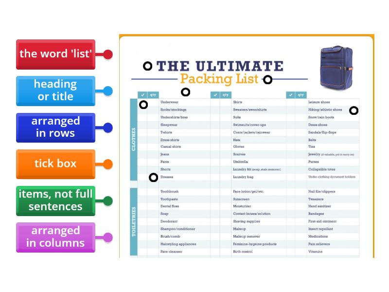 ESOL E2 Reading - features of a list - Labelled diagram