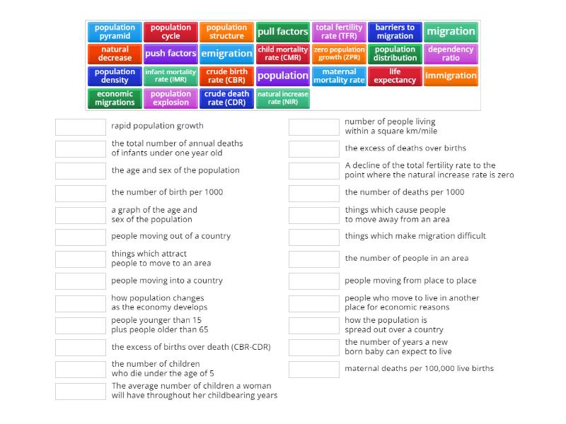 Overview Population Vocabulary - Match up