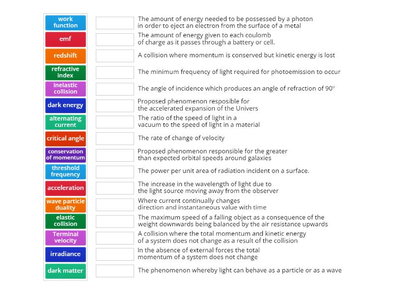 Higher Physics Definitions - Match up