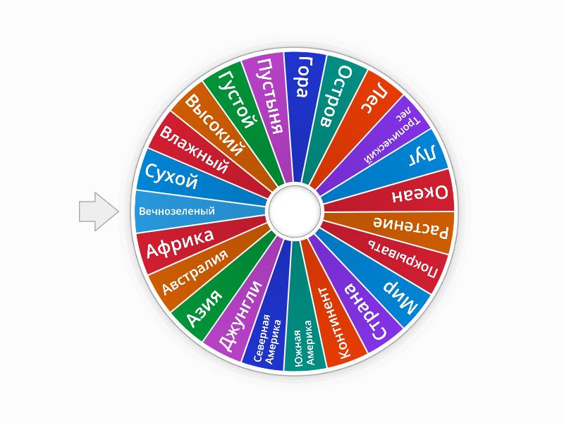 5 класс: Unit 8 Lesson 2 "Hot and cold, dry and wet" - Spin the wheel