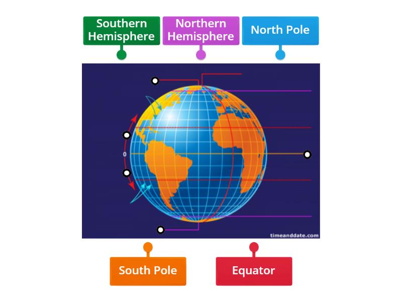 Label the Globe! - Labelled diagram
