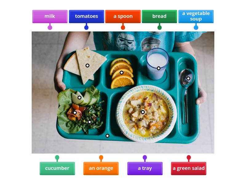What Is On My Tray - Labelled diagram