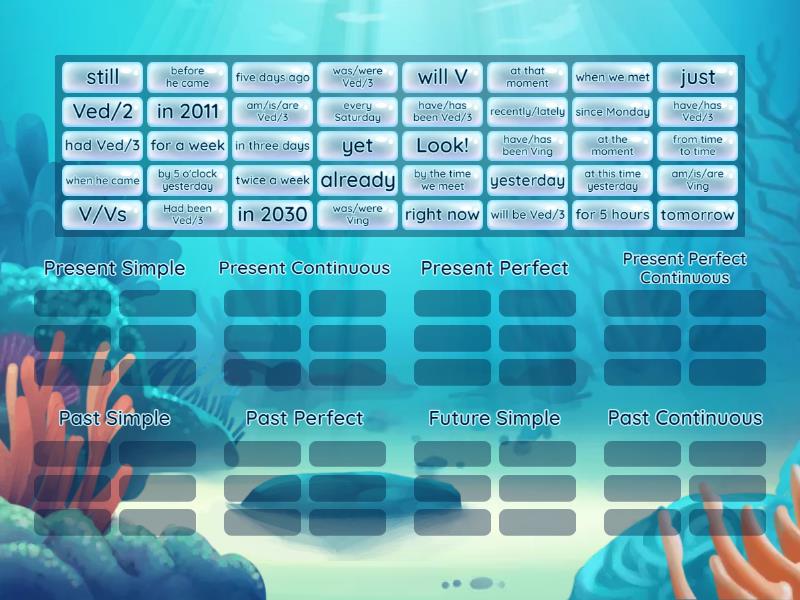 Tenses' signal words + structure - Group sort