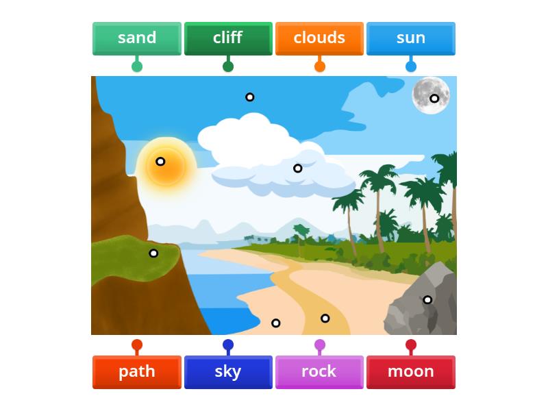 Landscape - Labelled diagram
