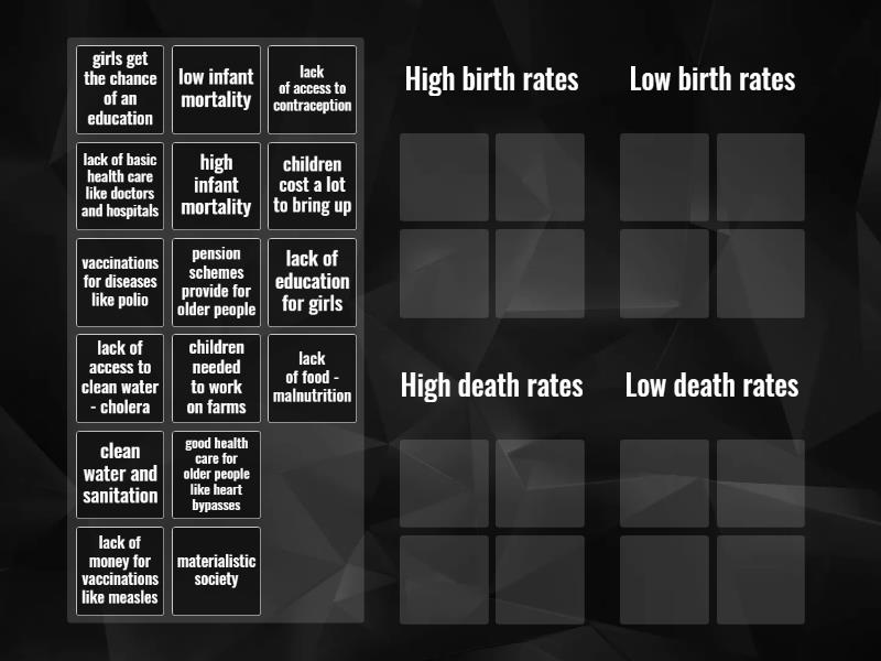 N5 Reasons for high and low birth and death rates - Group sort