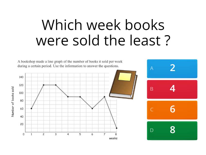 Reading Comprehension about graph, chart and table) - Quiz