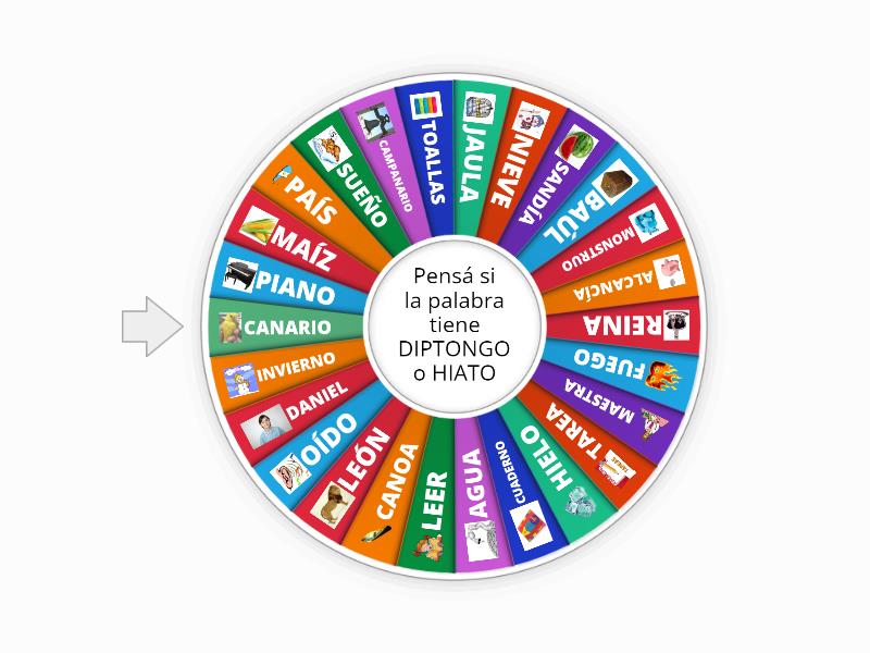 La Ruleta de HIATOS Y DIPTONGOS - Roleta aleatória